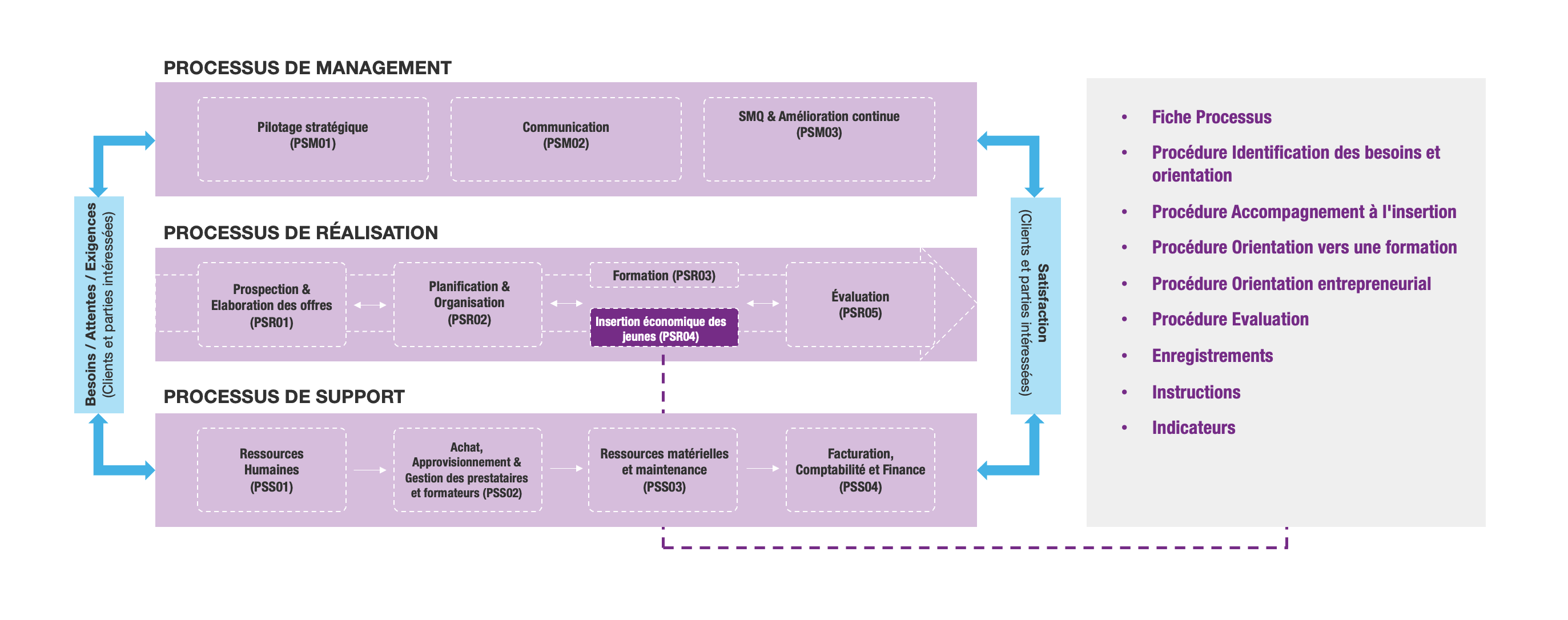 Le Cabinet IMD – IMD